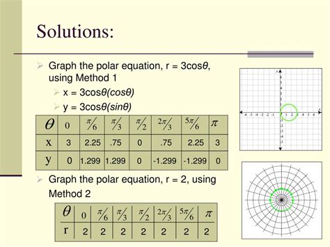 PPT Polar Equations PowerPoint Presentation Free Download ID 4766066