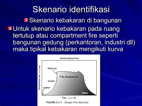 422502596 Fire Risk Assessment 000 Ppt Ppt