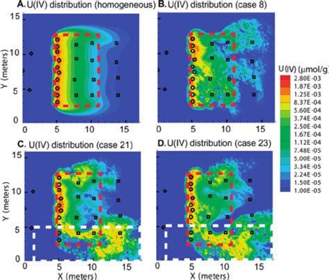 Correlation Of The Average Precipitated Uiv Concentration At The End Download Scientific