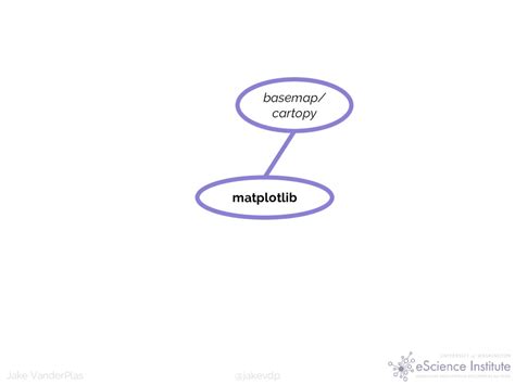 Pythons Visualization Landscape Pycon 2017 Speaker Deck