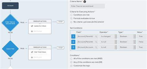 What Criteria To Use In Process Builder To Check For Null Reference