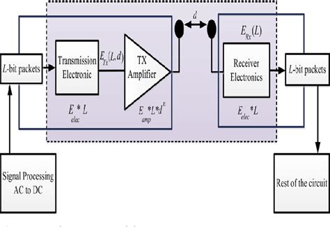 Figure 2 From The Role Of Genetic Algorithm Selection Operators In