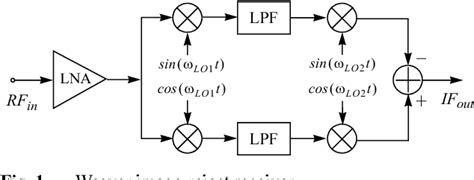 Figure From An Analog Mismatch Calibration System For Image Reject Receivers Semantic Scholar