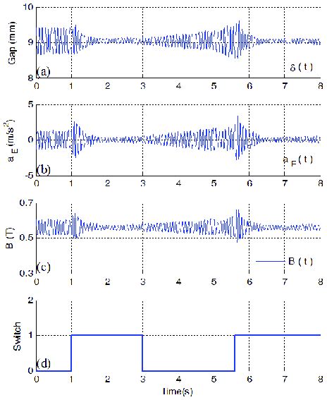The Experimental Verification For Vibration Suppression Method Which Download Scientific