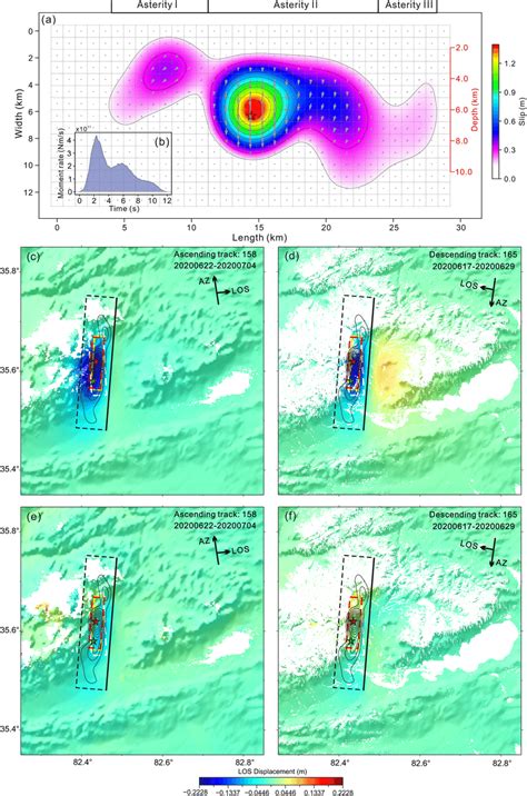 Rupture Process Of The 2020 Yutian Earthquake A Coseismic Slip Download Scientific Diagram