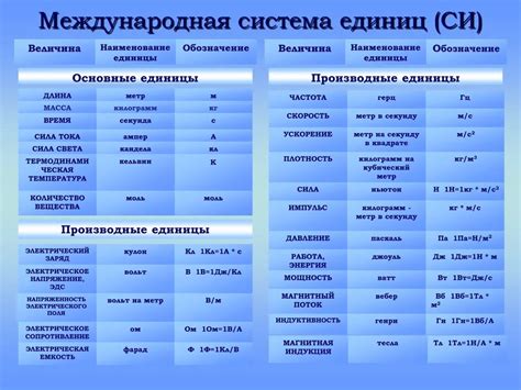 Таблица величин системы си