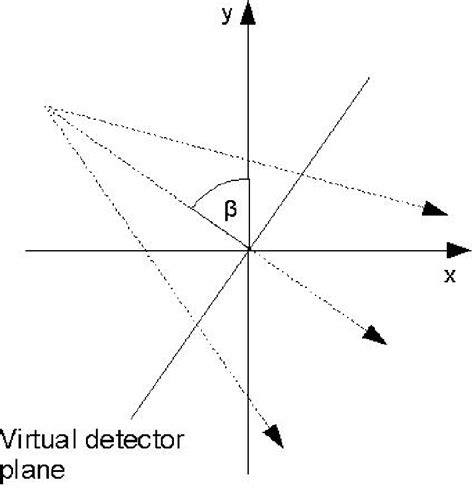Figure From Implementation Of A Backprojection Algorithm On CELL Semantic Scholar