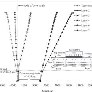 Dimensions Of Bridge Model Download Scientific Diagram