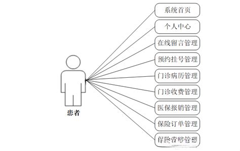 计算机毕业设计springboot基于人脸识别的医疗保险系统的设计与实现0a8359【附源码】 Csdn博客