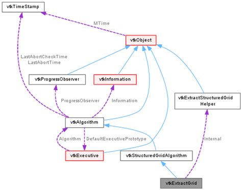Vtk Vtkextractgrid Class Reference