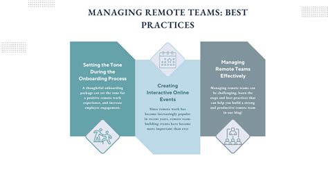 Managing Remote Teams Best Practices