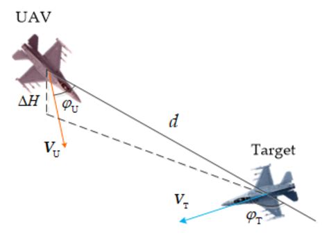Aerospace Free Full Text Autonomous Maneuver Decision Of Air Combat Based On Simulated