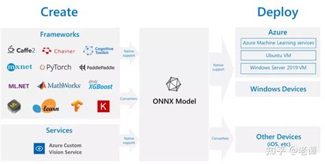当 yolov5 遇见 openvino！ 极市开发者社区