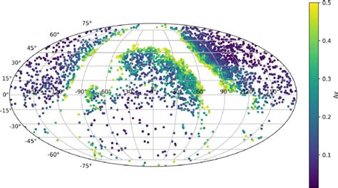 We Show A Mollweide Projection Map Radecl Showing Line Of Sight Download Scientific