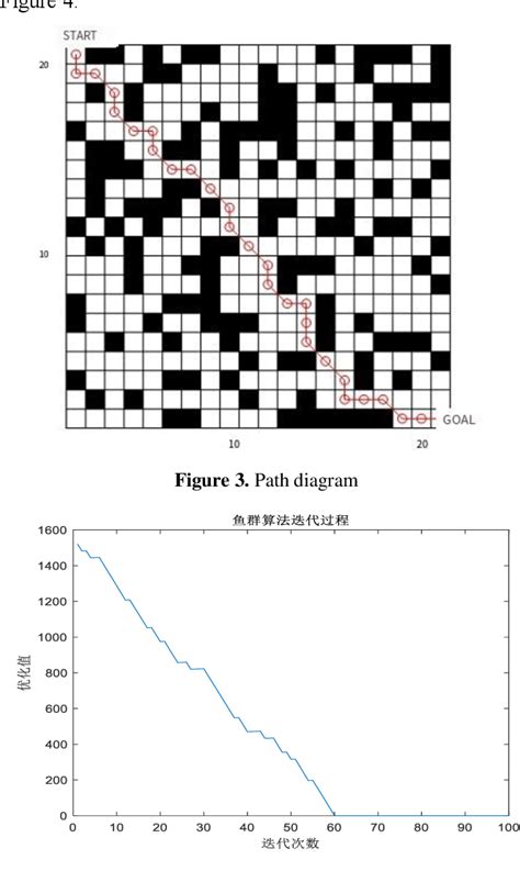 Figure 1 From Research On Logistics Route Optimization Based On Afsa Semantic Scholar