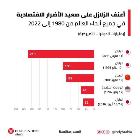 هل تنتظر تركيا زلزالا اقتصاديا في 2023؟ اندبندنت عربية