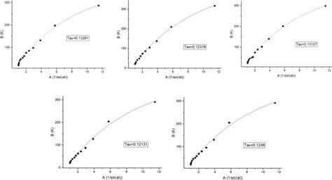 Using The Measurement System Of The K Band Atmospheric Opacity And Download Scientific Diagram