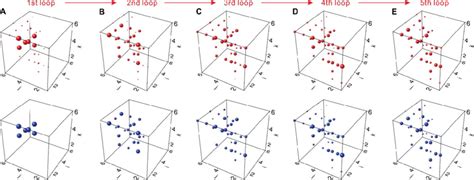 Tracking Boson Sampling Dynamics The Output Distribution Is Measured
