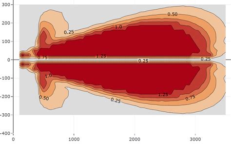defined 5 colors for contour lines but get 6 colors displayed plotly
