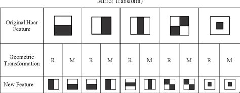 Table 1 From A Novel Multi View Face Detection Method Based On Improved