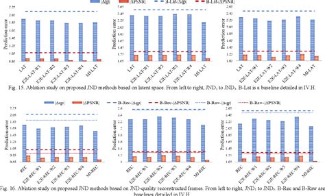 Figure 16 From Lightweight Multitask Learning For Robust Jnd Prediction