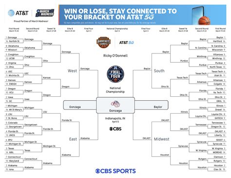Bracket Predictions 2024 The Final Four Cassi Wileen