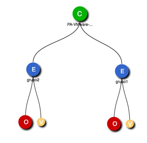 Welcome To Mats Cloud Cisco Aci And Openstack Integration Redhat Vs Mirantis