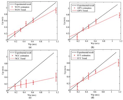 Fluids Special Issue Wavelets And Fluid Dynamics
