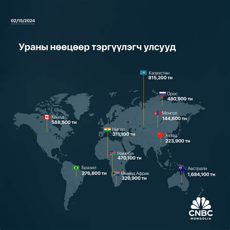 Ураны нөөцөөр тэргүүлэгч улсууд