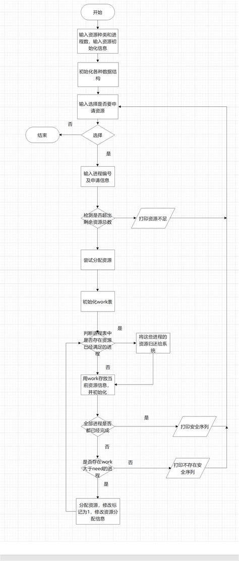 C语言实现银行家算法银行家算法模拟实验c语言 Csdn博客