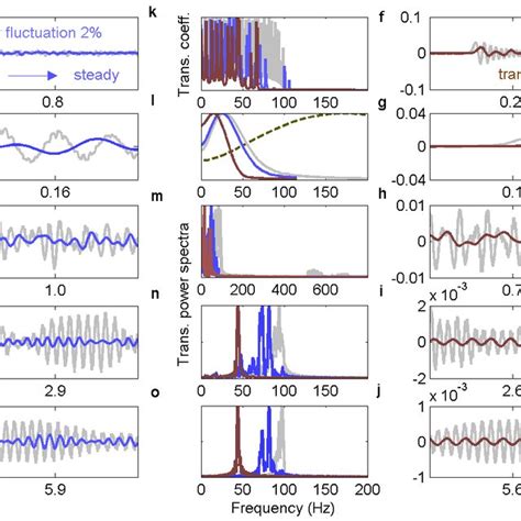 Contrast Dependent Natural Resonance The Same As Fig 2 Except For Download Scientific Diagram