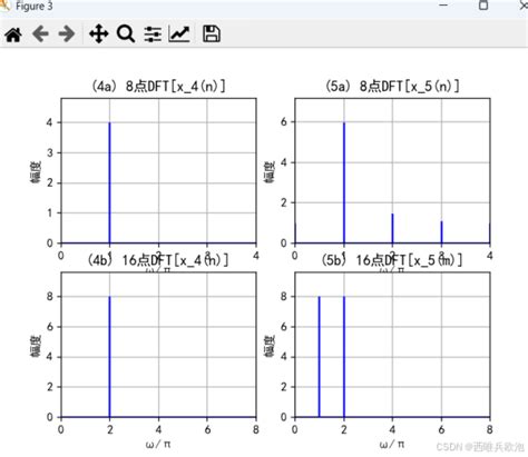 信号与系统 用fft对信号作频谱分析fft频谱分析 Csdn博客