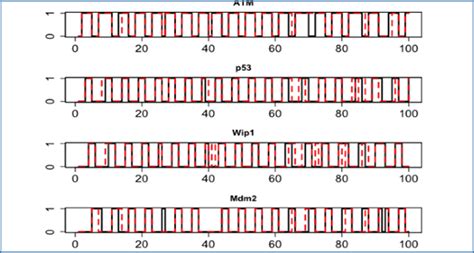 Boolfilter An R Package For Estimation And Identification Of Partially Observed Boolean