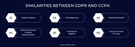 Gdpr And Ccpa Key Differences In Data Privacy Regulations