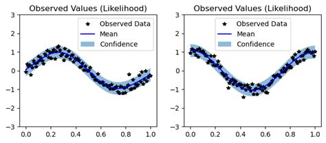 condience intervel in multitask gp regression example [docs] · issue