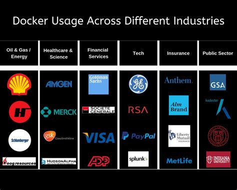Pavan Belagatti On Linkedin Docker Devops