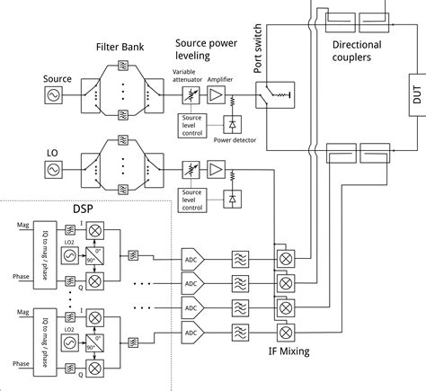 Cheap Homemade 30 MHz 6 GHz Vector Network Analyzer Henrik S Blog