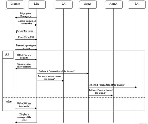 Diagram Of Session Opening Download Scientific Diagram