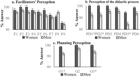 Participants Perceptions Of The Facilitators Teaching Process And