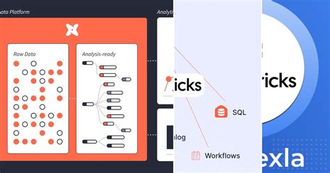 list low code no code curated by the brick learning medium