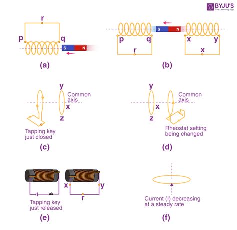 Ncert Solutions Class 12 Physics Chapter 6 Electromagnetic Induction