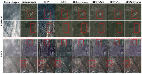 Remote Sensing Special Issue Remote Sensing Cross Modal Research Algorithms And Practices