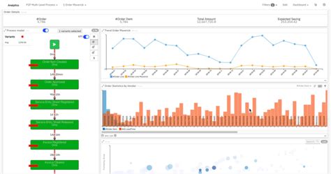 3 Steps To Identify Your Happy Paths With Process Mining In 23