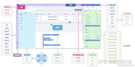 Tinyengine低代码引擎有什么功能？ 知乎