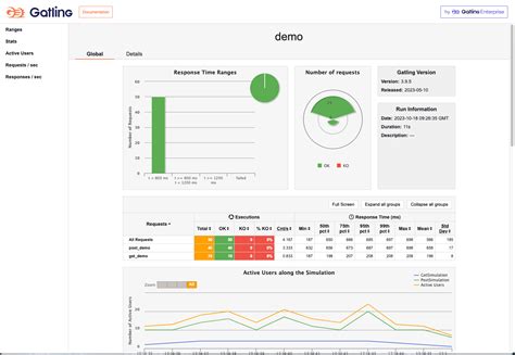 Gatling 性能测试教程：从 0 到 1 搭建自己的 Gatling 工程 软件测试同学