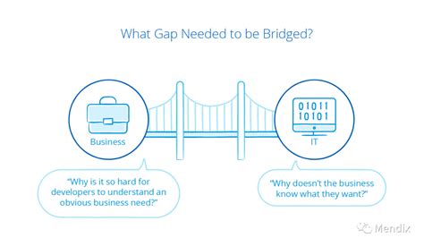 从devops到bizdevops趋势篇：低代码正当其时bizdevops的关键技术有哪些 Csdn博客