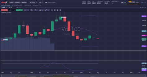 Adding Indicators On Deriv X Desktop Version Deriv X Deriv Community Resources Deriv