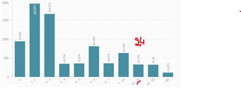 Solved Class Function With Different Intervals Qlik Community 2098015
