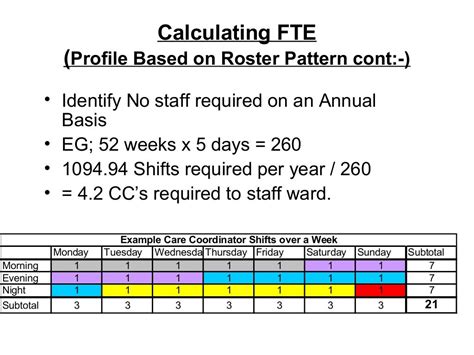 Fte Calculation Worksheet Excel