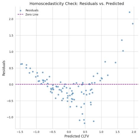 Partial Least Squares Regression Pls Built In